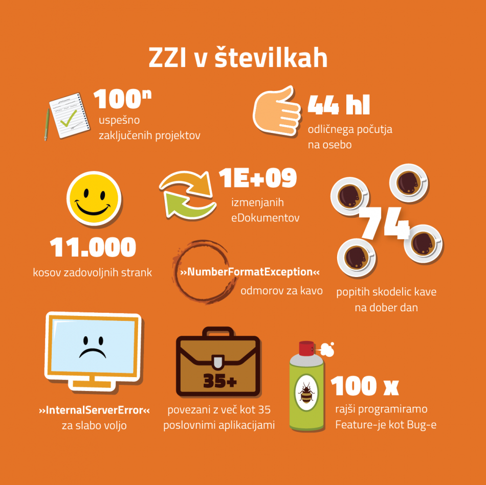 ZZi.si | Kariera v ZZI